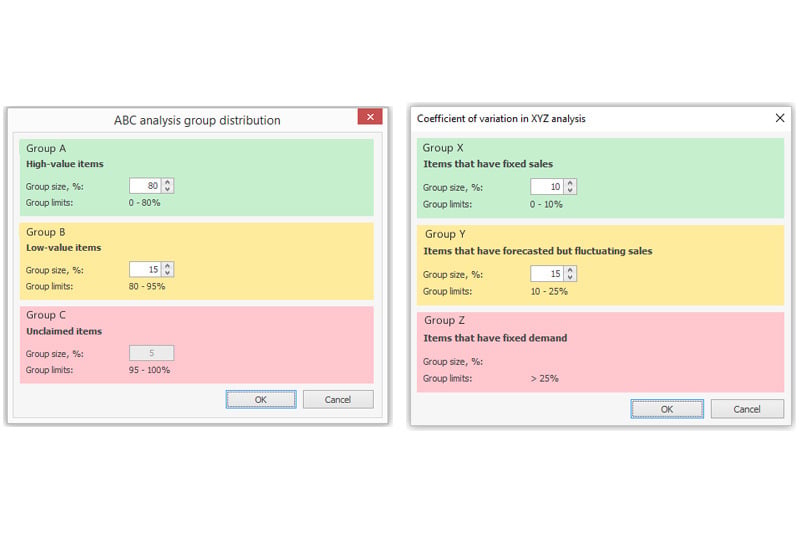 ABC/XYZ Analysis Explained - Syrve's Approach to Smarter Menu Management